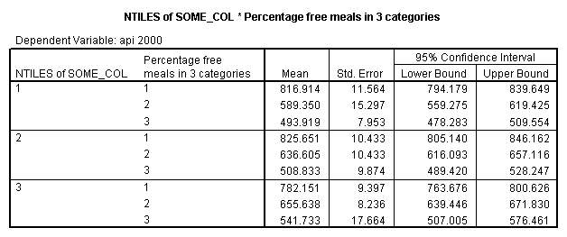 Regression with SPSS Web Book, Chapter 6: More on Interactions of ...